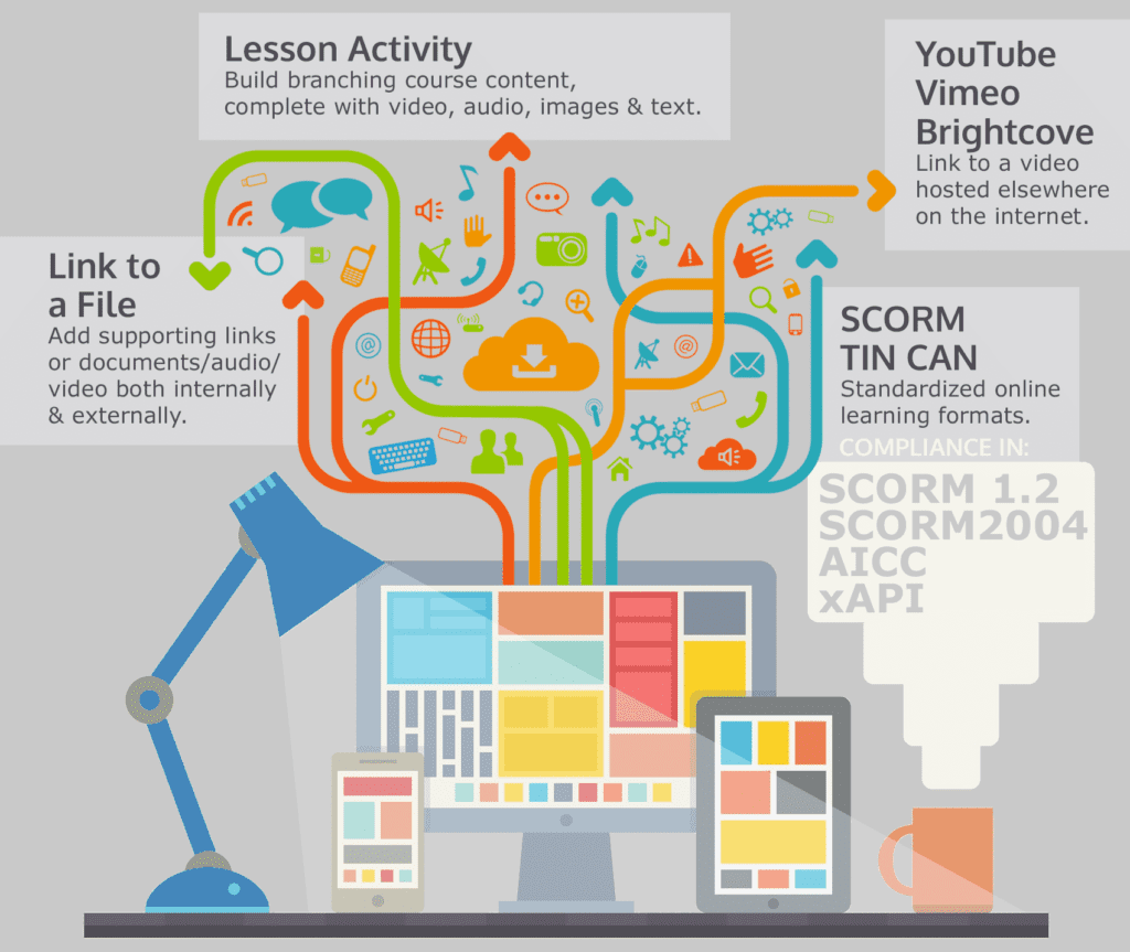 Content Creation - VenU eLearning Solutions